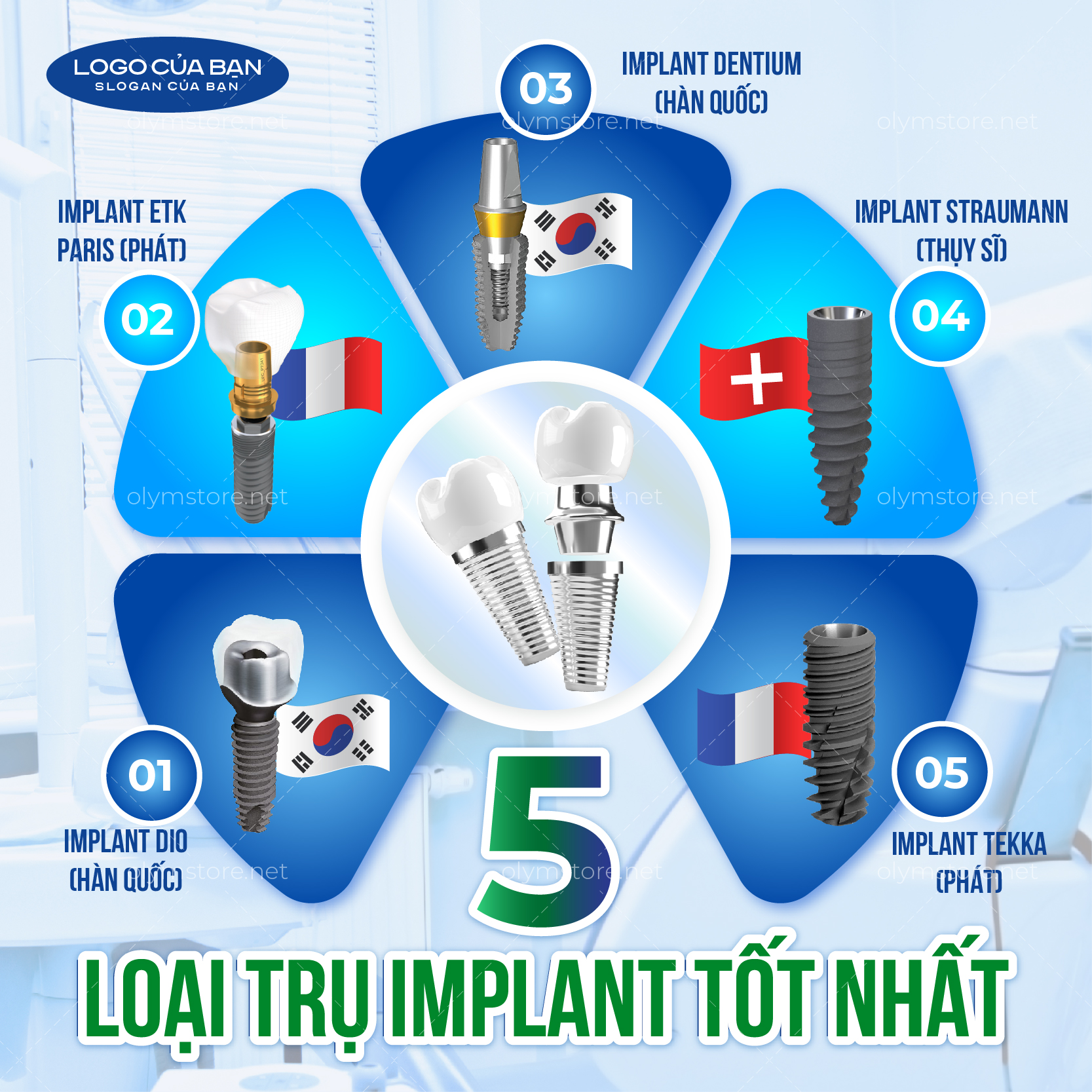 Banner 5 loại trụ implant tốt nhất